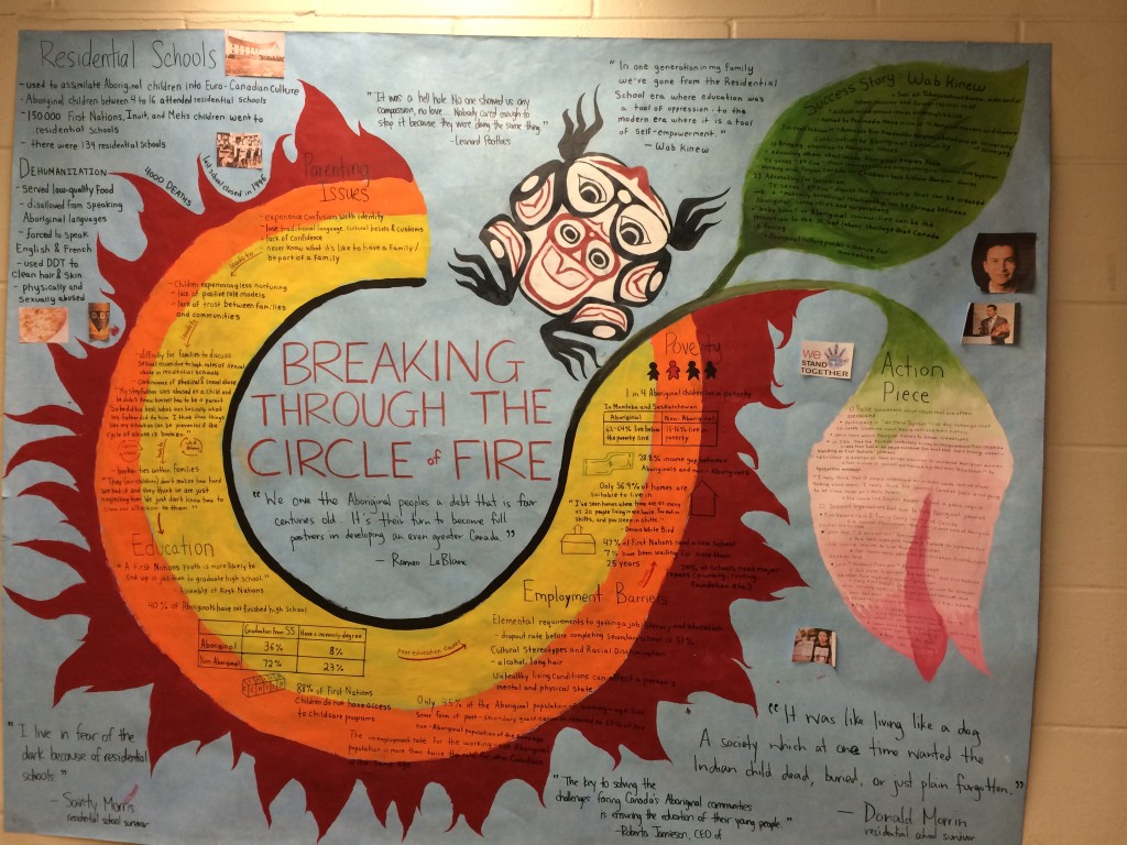 How to Teach About Canada's Residential Schools: A Model for Truth and ...
