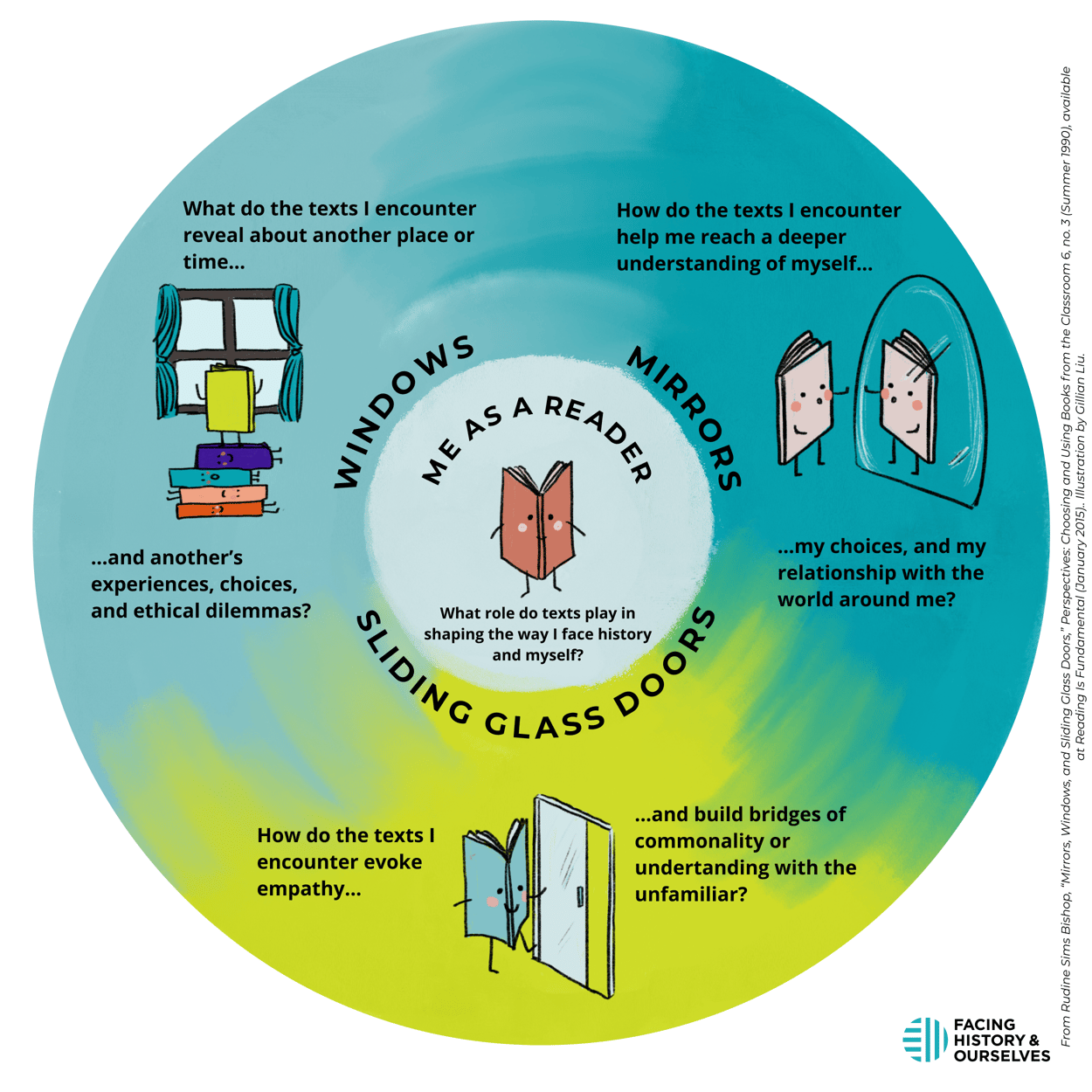 Thoughtfully Choosing Texts in an English Classroom