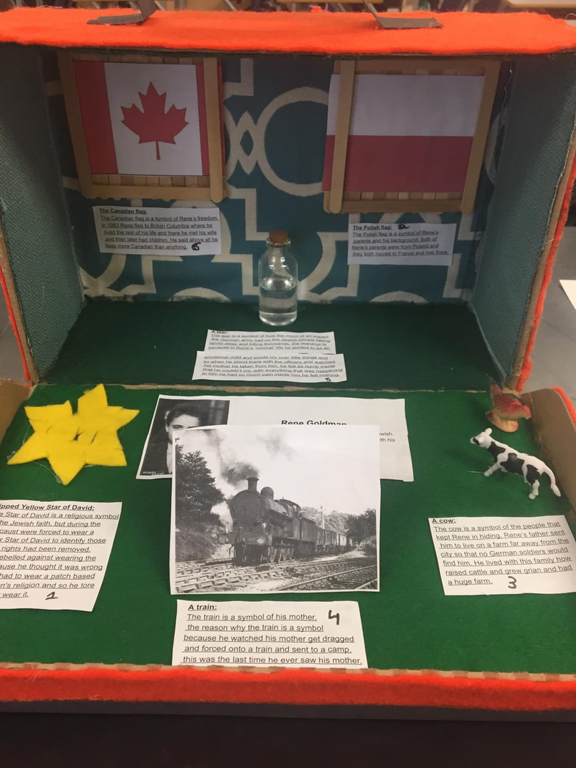Using Facing Canada for Inspiration