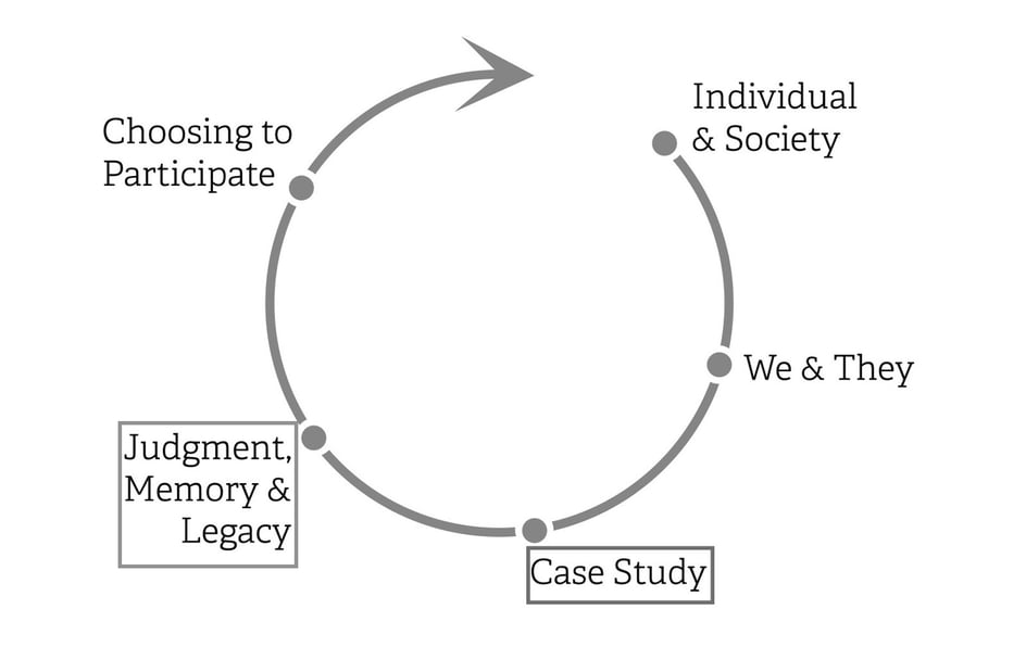 Engaging as Co-Conspirators in Anti-Racism Work